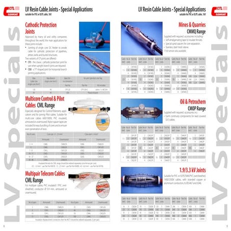 CTL CB0 Y Branch-Off Low Voltage Cable Joint | PDF