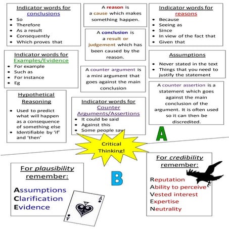 Culminating Power Point Example | PPT