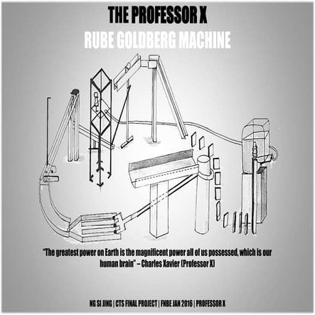 Rube goldberg project | PPT