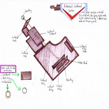 Cts instrument & poster development | PDF
