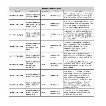 CT VPBANK Master Card_List cua hang ap dung.pdf