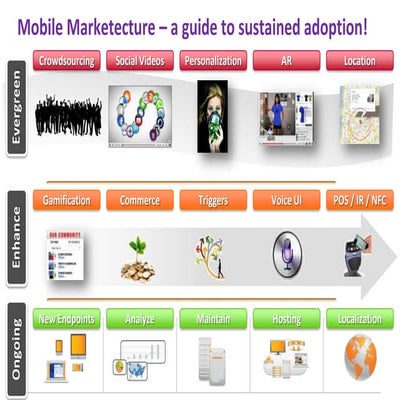 JWeingarten-Marketecture diagram