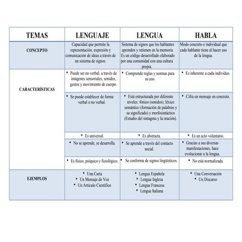 Cuadro-comparativo-del-Lenguaje-Lengua-y-Habla-5.pptx