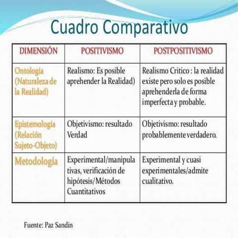 Cuadro-Comparativo-Positivismo-y-Postpositivismo.pptx