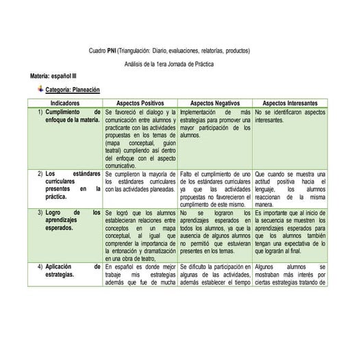 Análisis Pni Español Iii Ppt