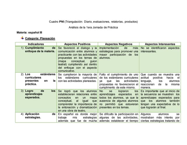 Análisis Pni Español Iii Ppt