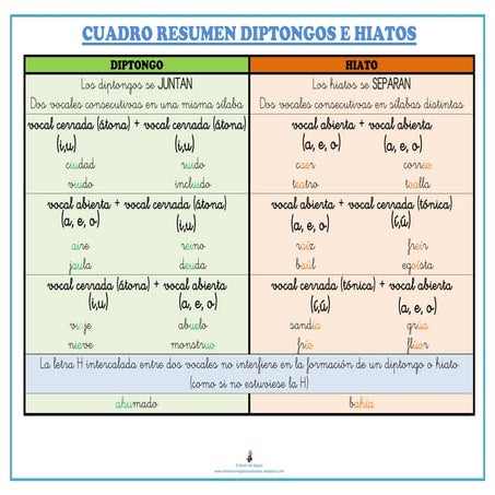 cuadro-resumen-diptongos-diptongos-e-hiatos.pdf