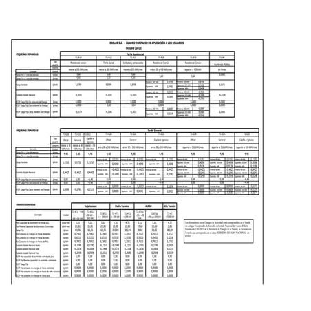 EDELaR SA: Cuadro tarifario | PDF