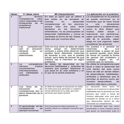 11 ideas clave | PPTX