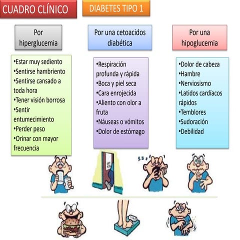 Cuadro clinico diabetes | PPTX