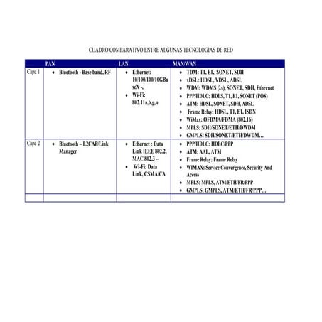 Cuadro Comparativo | DOCX | Computer Networking | Computing