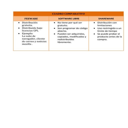 Cuadro comparativo | DOCX | Shareware and Freeware | Computer Software and Applications