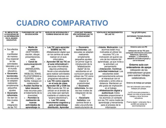 Mapa mental de las Tics | PPTX