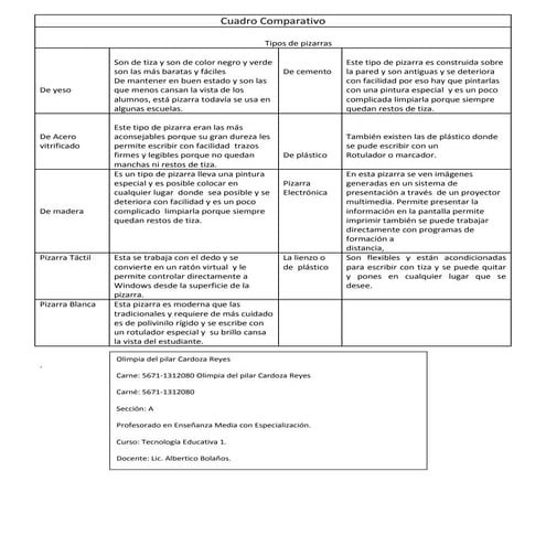 Cuadro comparativo | DOCX | Technology & Computing