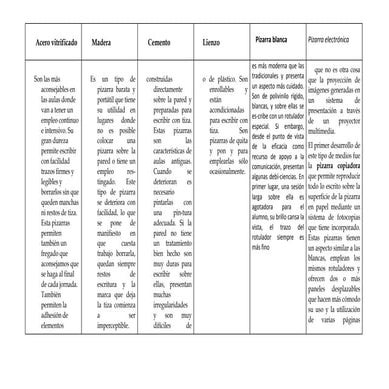 Cuadro comparativo de la pizarra. | DOCX