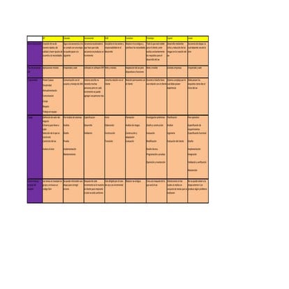Cuadro comparativo | PDF | Technology & Computing