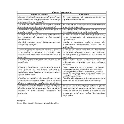 Cuadro comparativo | PDF | Technology & Computing