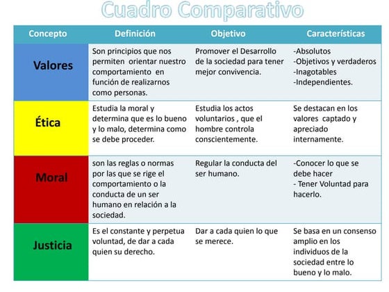 Cuadros Comparativos Sobre Tica Y Moral Cuadro Comparativo Cuadro