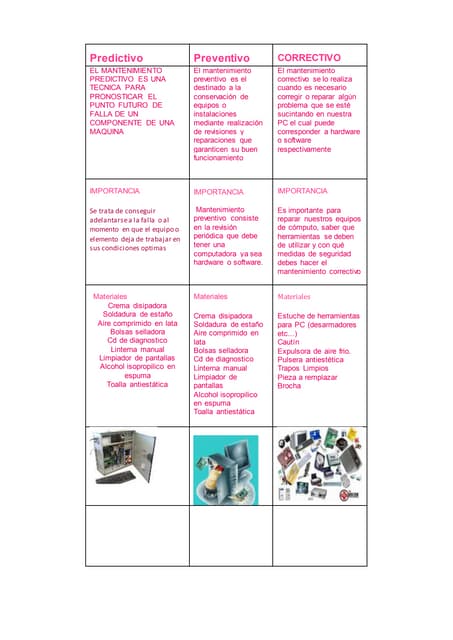 Cuadro Comparativo | DOCX | Computing | Technology & Computing