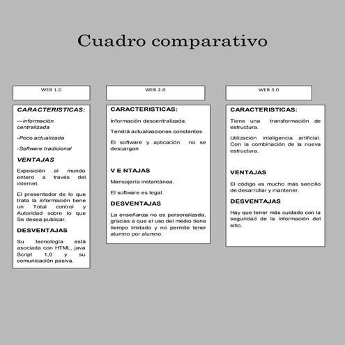 Cuadro comparativo | DOCX | Technology & Computing