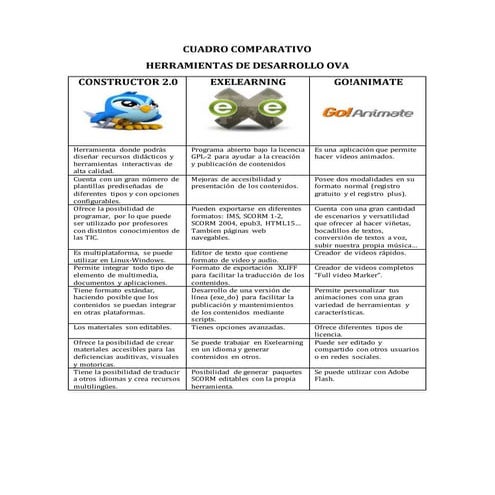 Cuadro comparativo | DOCX | Technology & Computing