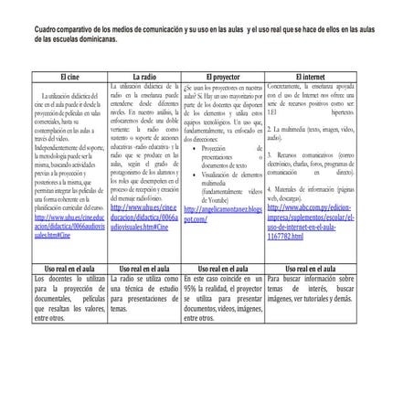 Cuadro comparativo | DOCX | Technology & Computing