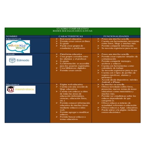 Cuadro comparativo | DOCX | Computing | Technology & Computing