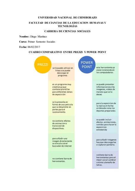 Cuadro comparativo | DOCX