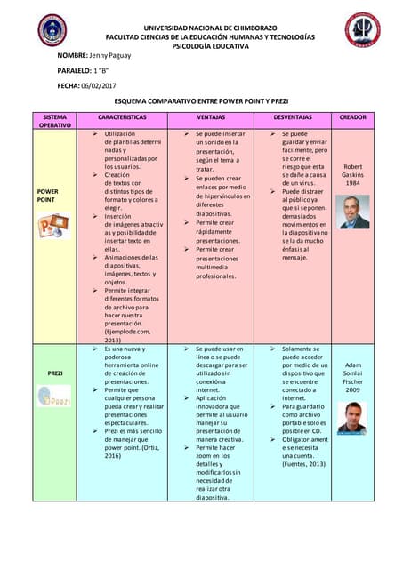 Cuadro comparativo de power point y prezi | PDF