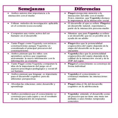 Como Elaborar Un Cuadro Comparativo De Semejanzas Y Ejemplo De Cuadro