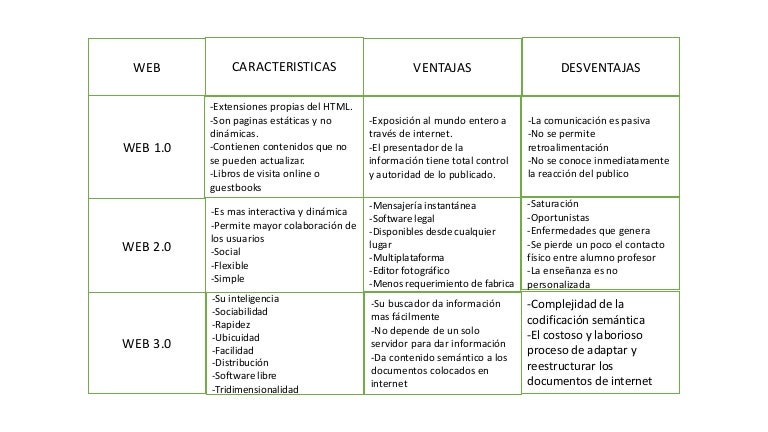 Calameo Cuadro Comparativo De La Evolucion De La Web Images Calameo Cuadro Comparativo De La Evolucion De La Web Images