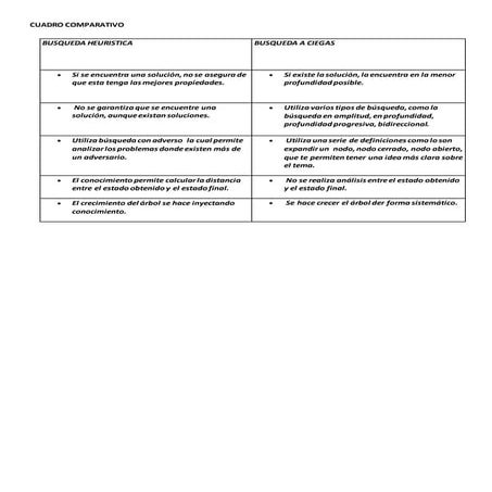 Cuadro comparativo | DOCX | Technology & Computing