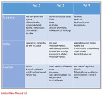 Cuadro comparativo | PPTX | Computing | Technology & Computing