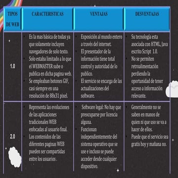 Cuadro comparativo. | PPTX | Computing | Technology & Computing