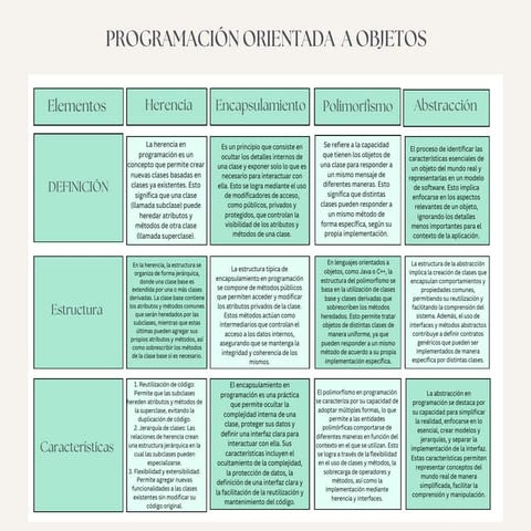 Cuadro.. comparativo de la programación. | PDF
