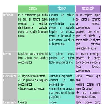Cuadros De Ciencia Y Tecnologia