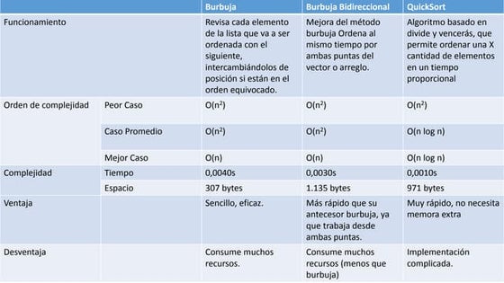 MAPAS CONCEPTUALES SOBRE SQL | DOCX