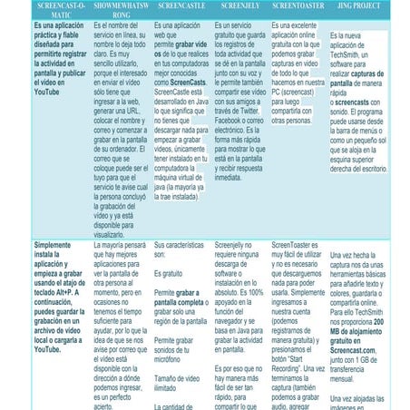 Cuadro comparativo | DOC | Computing | Technology & Computing