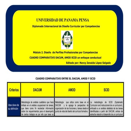ANALISIS FUNCIONAL -Cuadro Comparativo DACUM- AMOD- SCID -nancy salgado ...