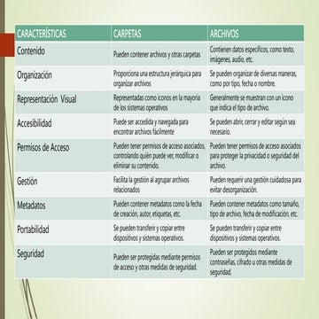 CUADRO COMPARATIVO DE ARCHIVOS Y CARPETAS.pptx