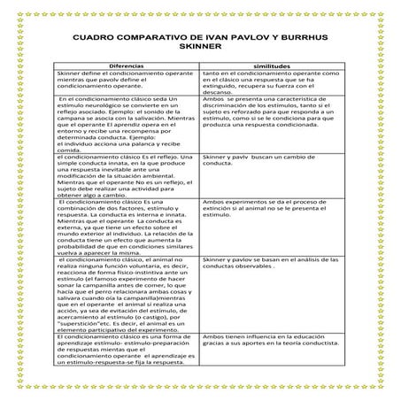 Diferencias y semejanzas entre los planteamientos de Pavlov, Watson,
