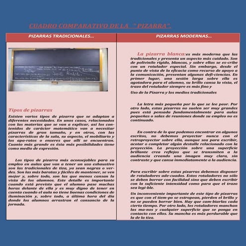 Cuadro comparativo de la pizarra. | DOCX