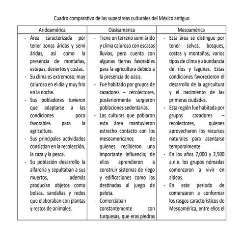 Cuadro Comparativo De Las Superáreas Culturales Del México Antiguo Docx