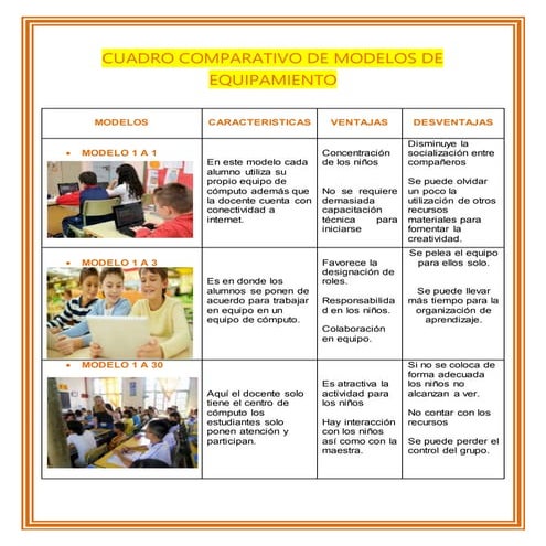 Cuadro comparativo de modelos de equipamiento | DOCX | Daycare and Pre-School | Parenting