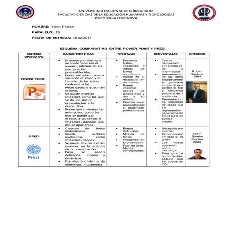 Cuadro comparativo de power point y prezi | DOCX | Desktop Publishing ...