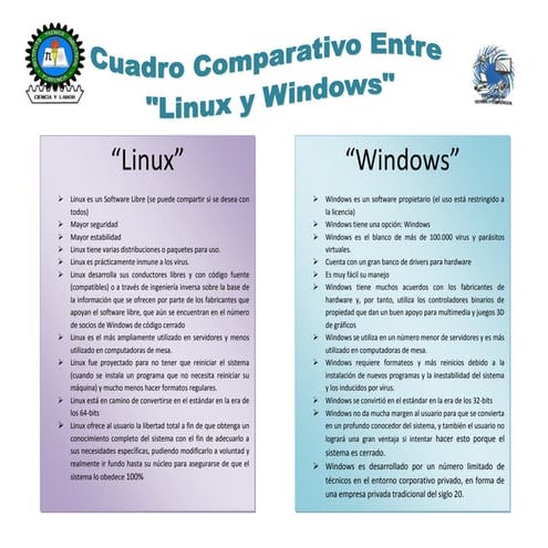 Cuadro Comparativo Entre Windows Y Linux Cuadro Comparativo CENAL
