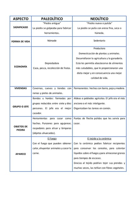 PREHISTORIA O ETAPA ÁGRAFA Paleolítico y Neolítico.docx