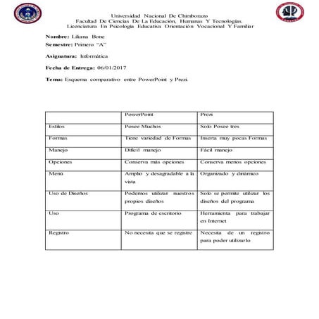 Cuadro comparativo entre powerpoint y prezi | DOCX | Technology & Computing
