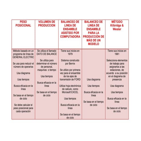 Cuadro comparativo et 2 | DOCX | Technology & Computing