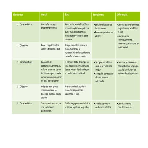 Cuadros Comparativos Sobre Tica Y Moral Cuadro Comparativo Cuadro